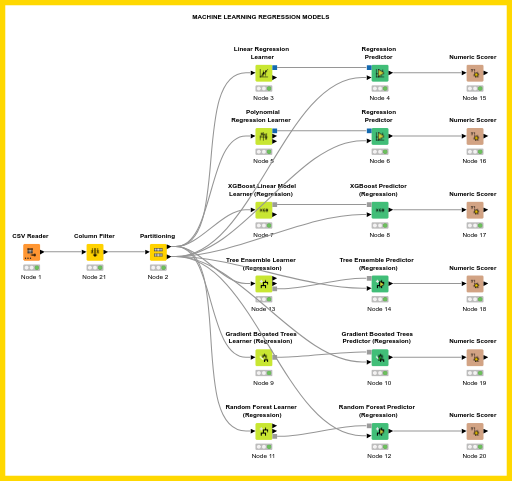 MACHINE LEARNING REGRESSION MODELS WORKFLOW — NodePit MACHINE LEARNING REGRESSION MODELS WORKFLOW — NodePit